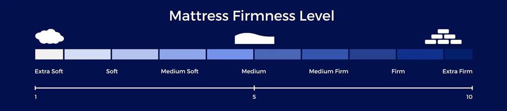 Mattresses-iFurniture-The largest furniture store in Edmonton. Carry ...